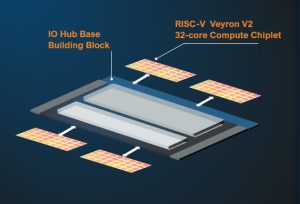 High Performance RISC-V CPUs - Ventana Micro